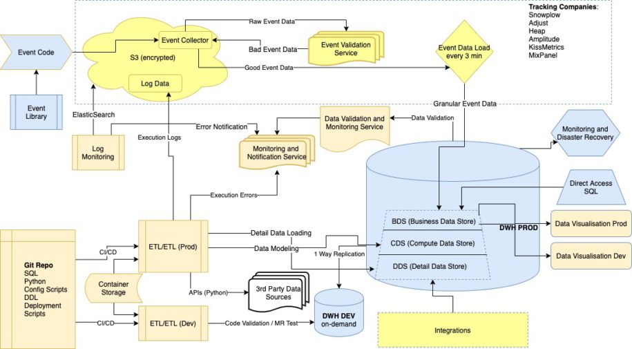 SageData Architecture Overview – SageData