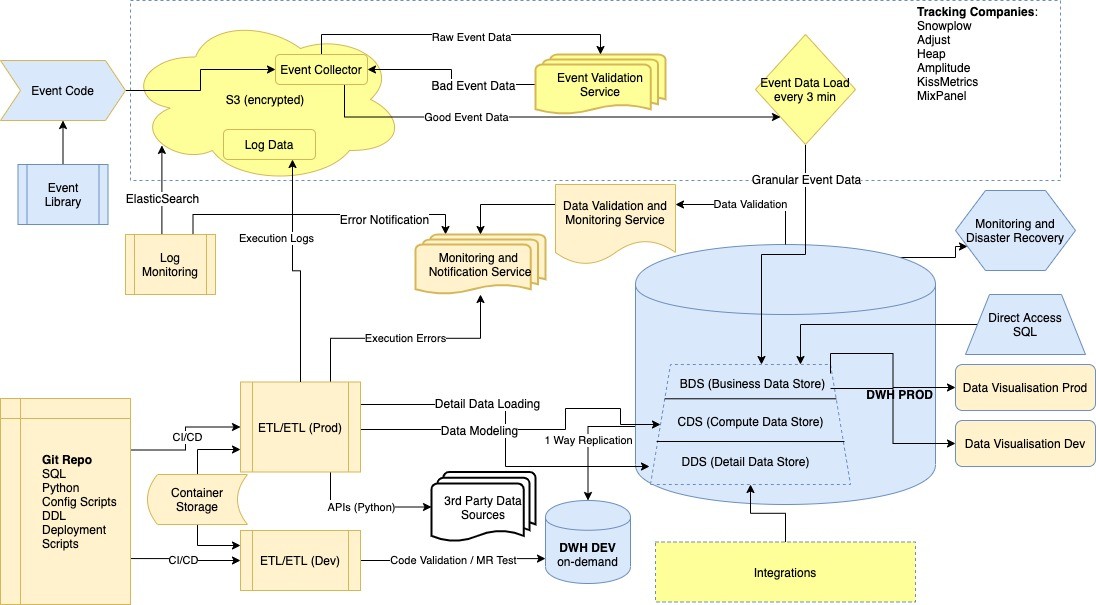 [Guide]: 7 Steps To Build The Best Business Intelligence System ever ...