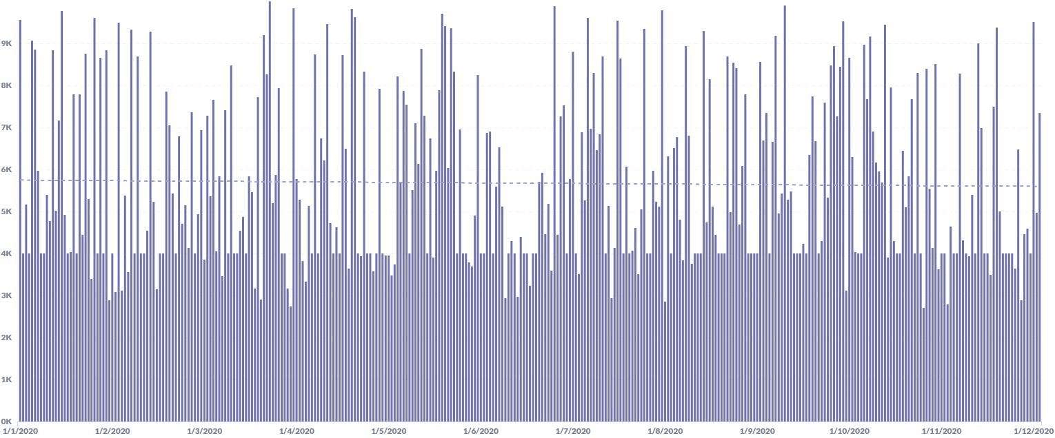 Analytics For Management – SageData