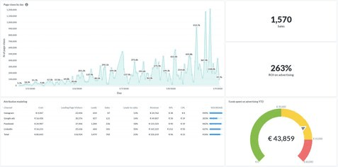 Investor – SageData