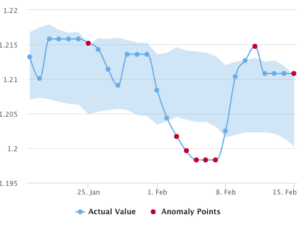 Getting started with SageData | Documentation | SageData