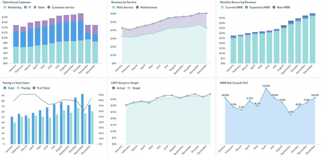 Analytics For Management – SageData