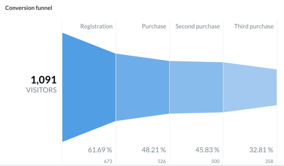 Getting started with SageData | Documentation | SageData