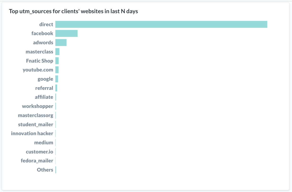 Data Viz – Type of Reports – SageData