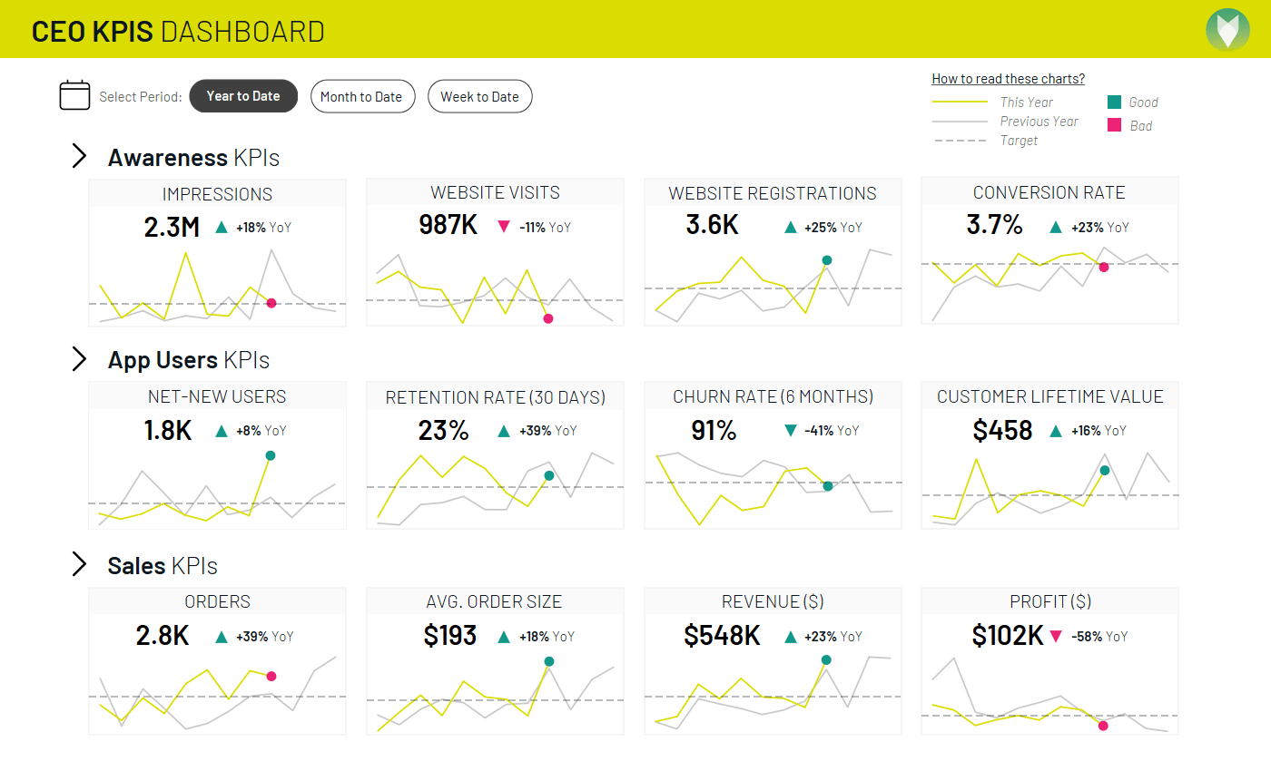 Visualize Data – SageData