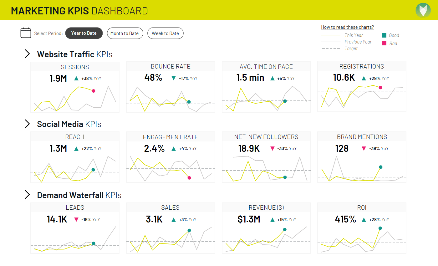 Integrated Analytics Platform – SageData
