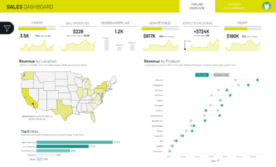 Model Data – SageData