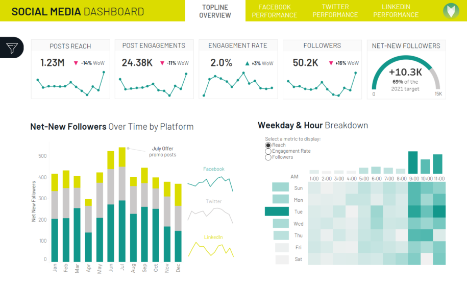 Visualize Data – SageData