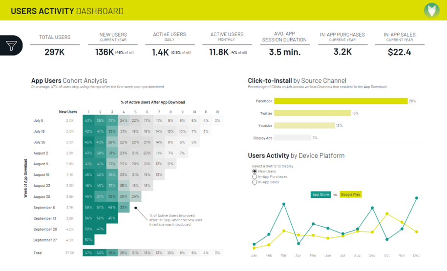 Product analytics – SageData