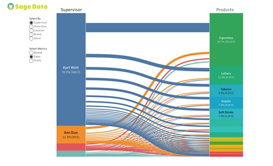 Business Intelligence Tools by SageData – SageData