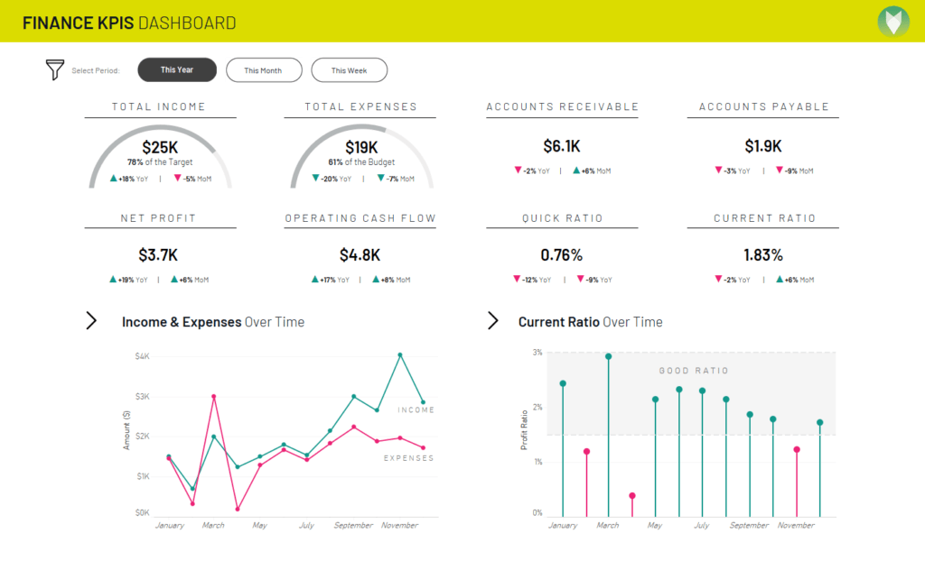 SageData – SSIMPLE data solutions for smart decisions