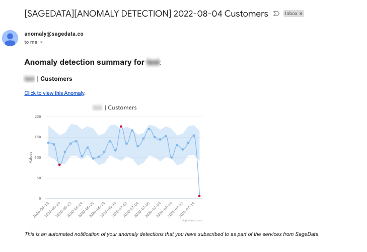 Anomaly notification management | SageData