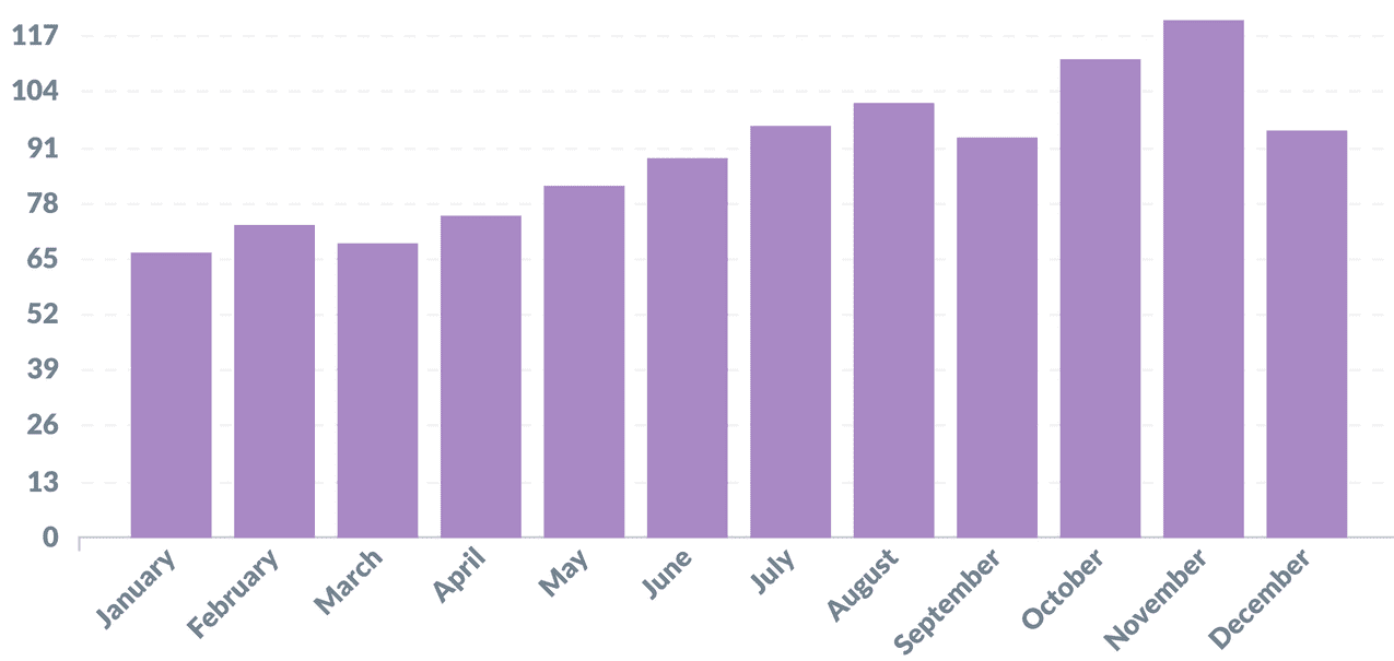 Product analytics – SageData