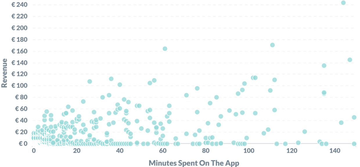 Product analytics | SageData